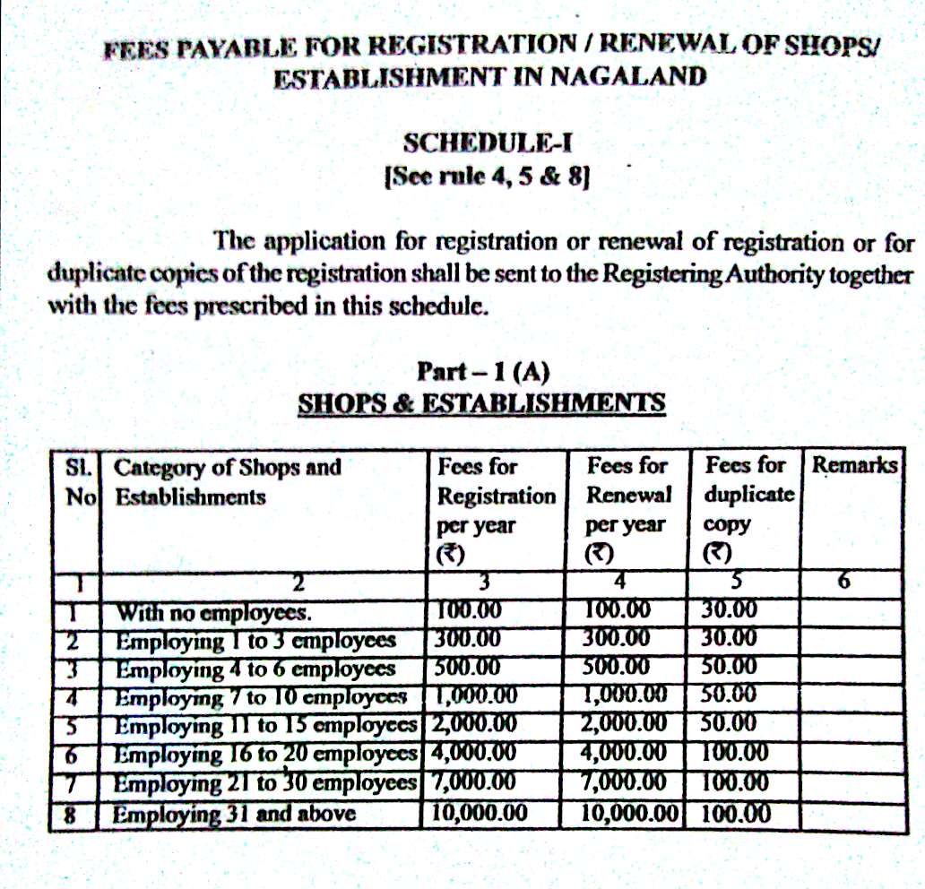 Fees Payable For Registration/Renewal Shops/Establishment In Nagaland
