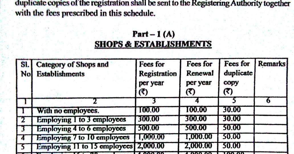 Fees Payable For Registration/Renewal Shops/Establishment In Nagaland