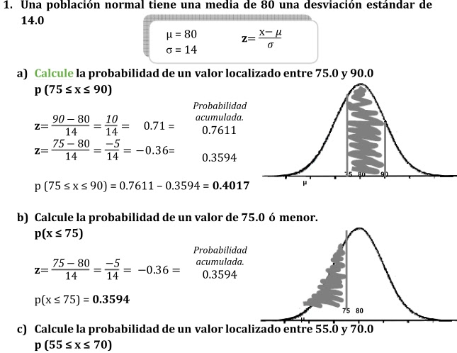 DISTRIBUCIÓN NORMAL DE PROBABILIDAD