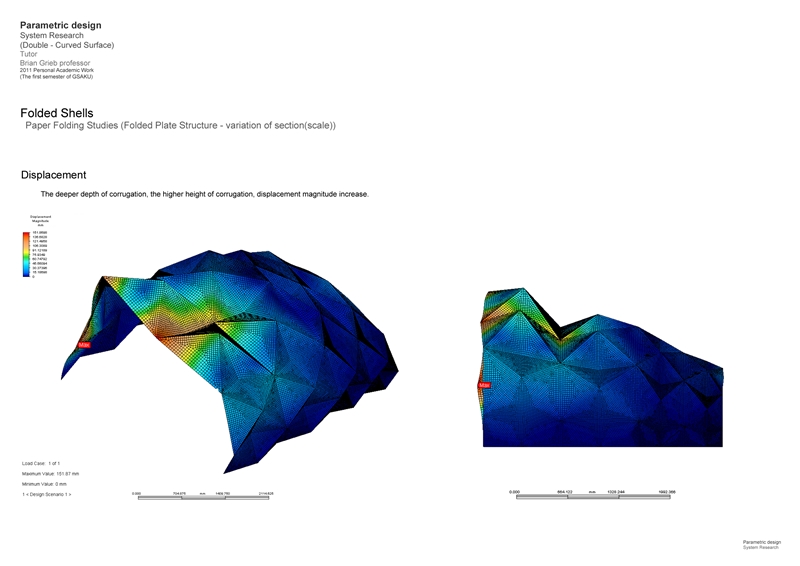 Folded Shell: Research of folded shell - Whole system