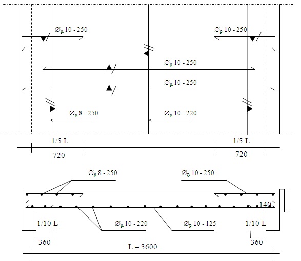 Materi Tekhnik Bangunan: PERENCANAAN PLAT LANTAI /ATAP BETON