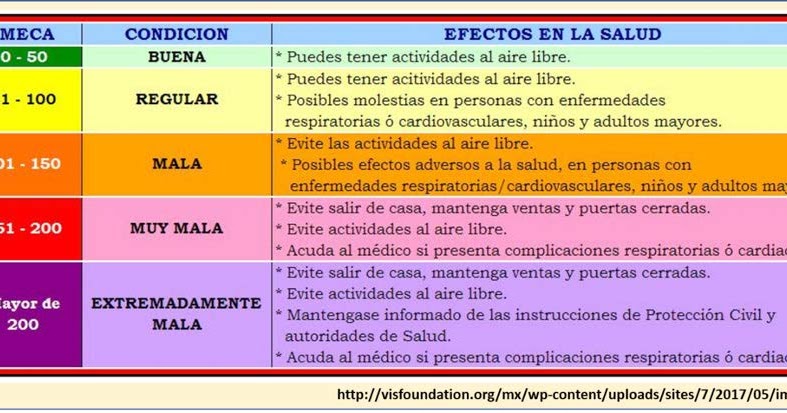 Índice Metropolitano de la Calidad del Aire (IMECA)