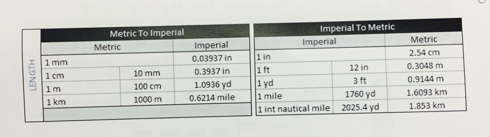 Enquiry-Based Maths: Enquiry into Imperial v Metric Systems