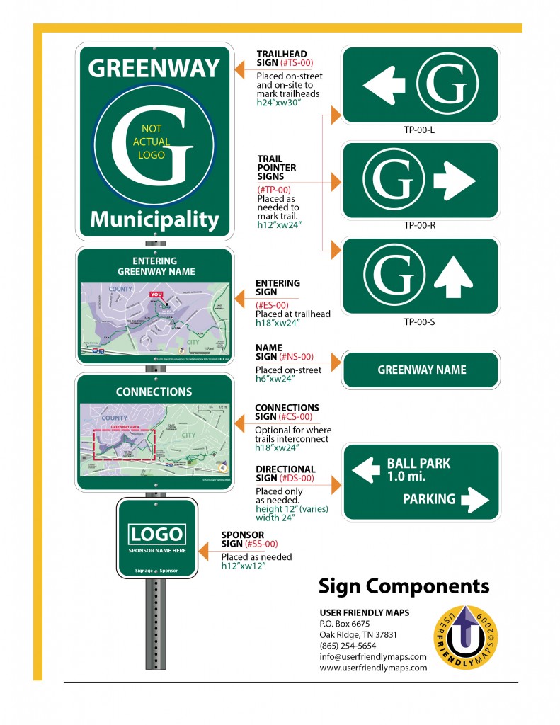 Rebuilding Place in the Urban Space: Greater Knoxville Greenway signage ...