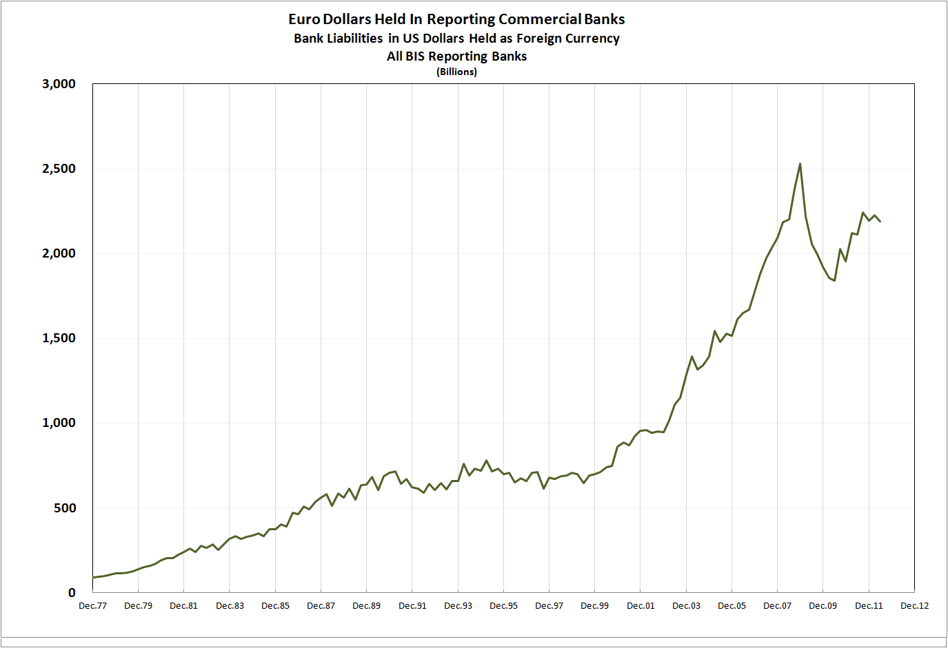 Jesse's Café Américain: Eurodollars Update From the Dec 2012 BIS Report
