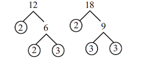 Tugas Kuliah: Contoh soal cerita FPB dan KPK