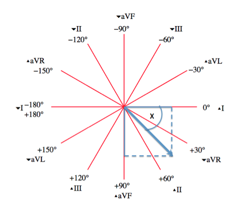 Blog de Eletrocardiografia: ELETROCARDIOGRAFIA E MATEMÁTICA II-EIXO ...