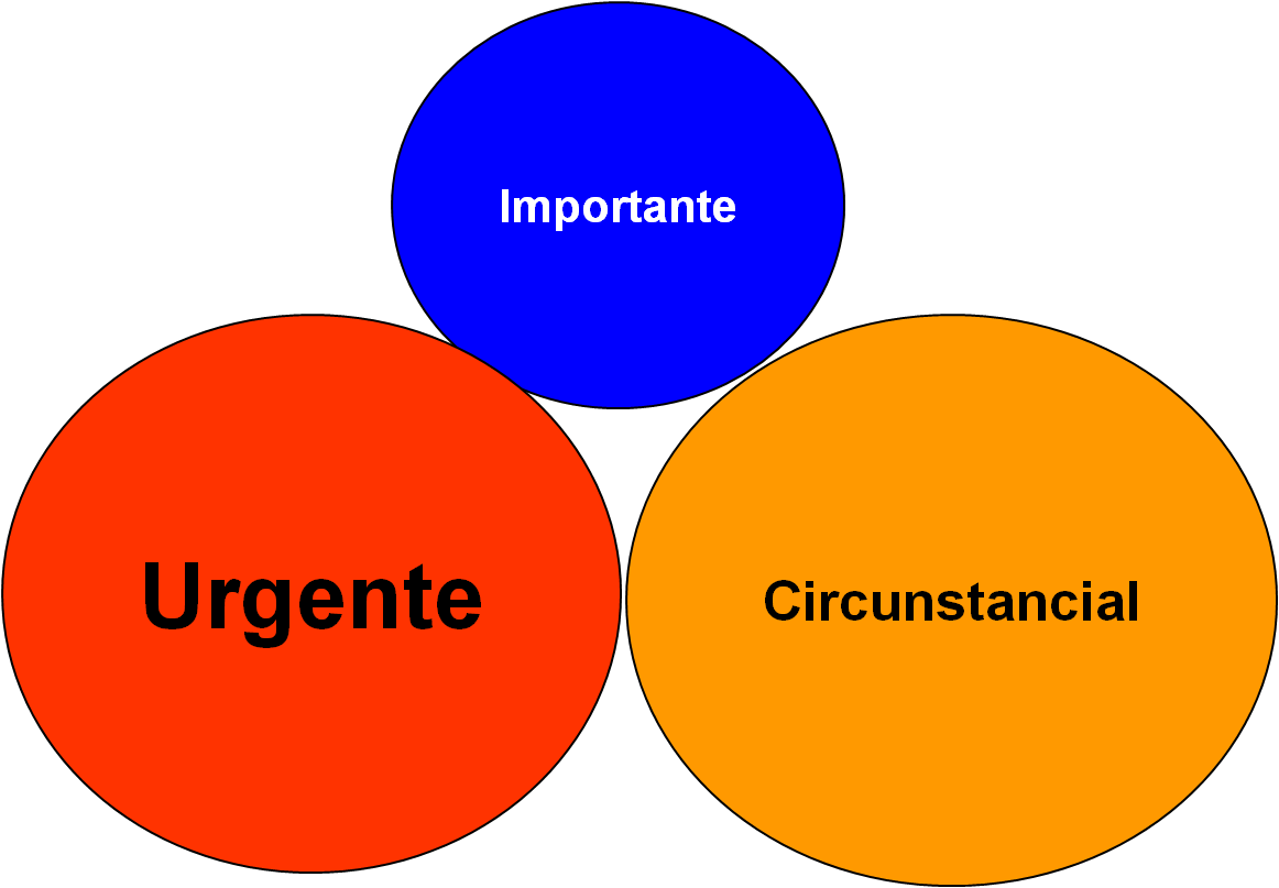 Teste Tríade Do Tempo - RETOEDU