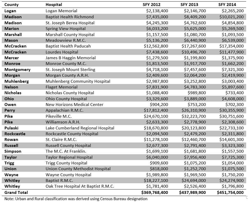 KENTUCKY HEALTH NEWS: As Edelen begins hearings on rural hospitals ...