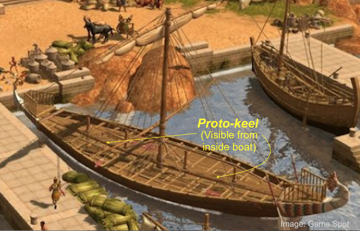 NephiCode: When Did Sails Appear on Ships – Part II