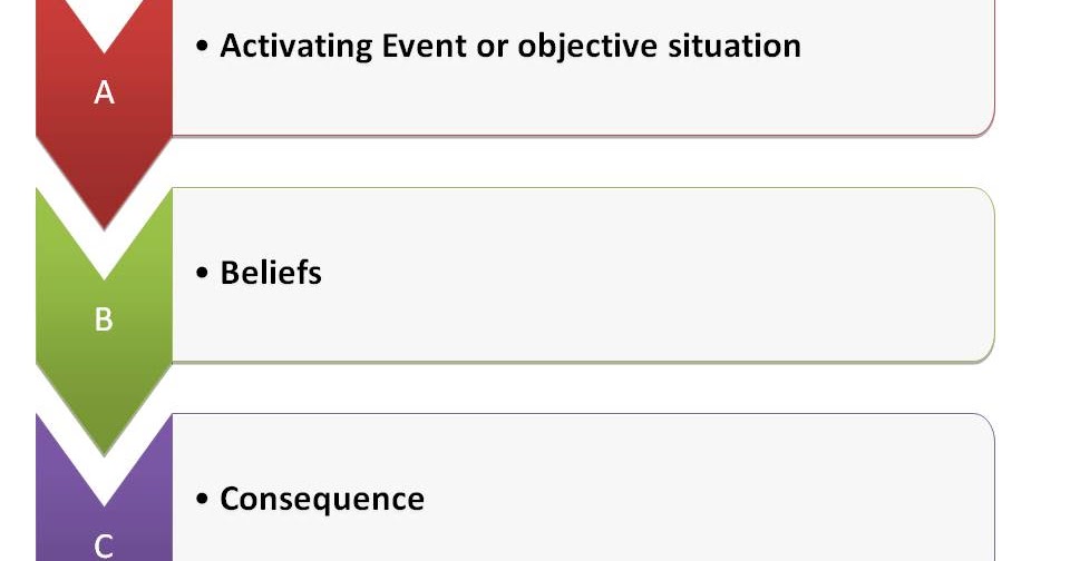 ABC Technique of Irrational Beliefs - Health with Hamdani