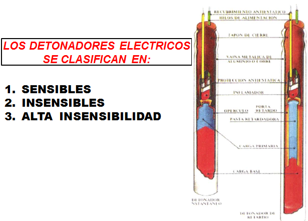 DETONADORES: detonadores