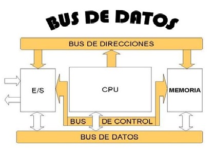 UNIDAD 2 COMUNICACIÓN INTERNA DE LA COMPUTADORA