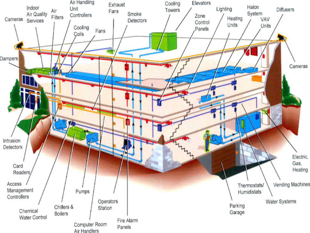 Facilities Management in Melbourne: Facilities management duties and goals