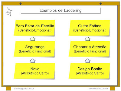 Facilitador de Workshop de Inovação: Como Descobrir Necessidades dos ...