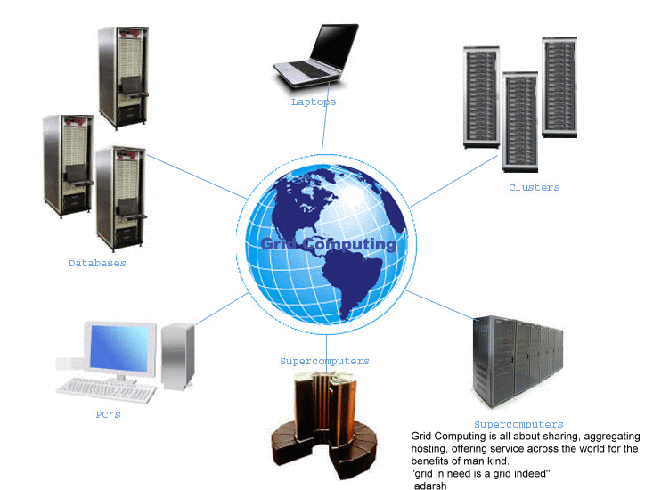 Selamat Datang: Grid Computing (Komputasi Grid)