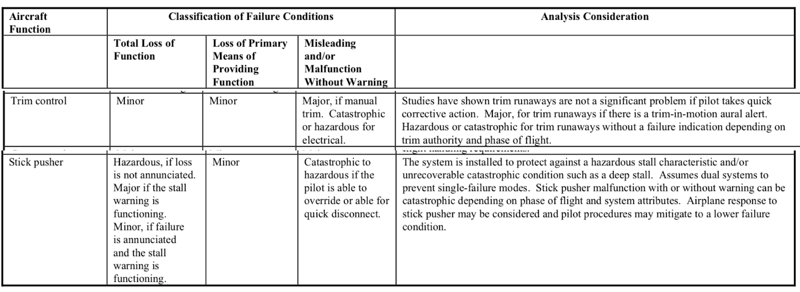 Satcom Guru: How Did MCAS Get Here and What Hurdles Remain?