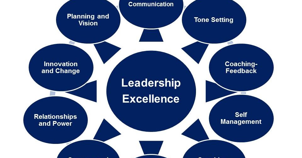 Leadership essentials for managers