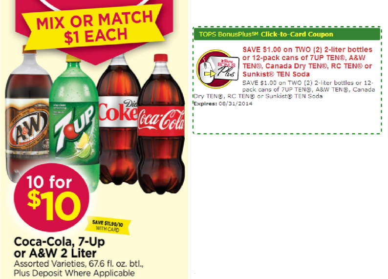 Extreme Couponing Mommy: CHEAP 7UP Ten 2 Liters at Tops Markets