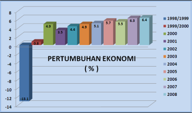 Pengertian dan Penjelasan : SIKLUS BISNIS (Business Cycle) - ANTOMI WAHYU