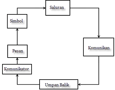 berbagainfo: Keterampilan Berbahasa