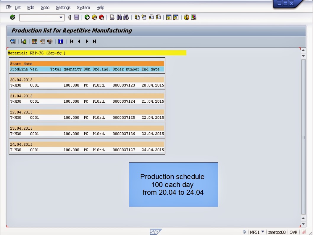 青蛙SAP分享 Froggy's SAP sharing: PP Repetitive Manufacturing Pull List ...