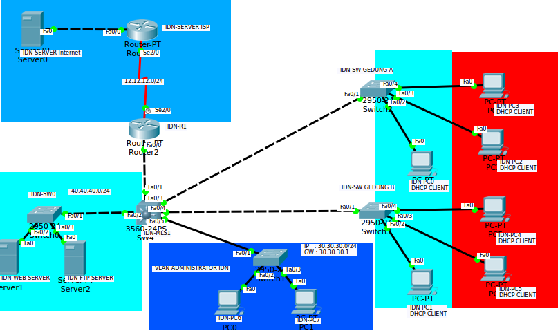 Superlab Cisco #11 - Belajar IT Bersama
