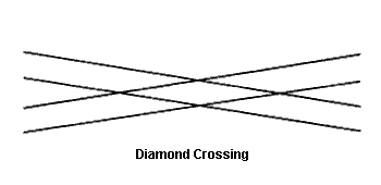 iCivil Engineer: Types of Turnout
