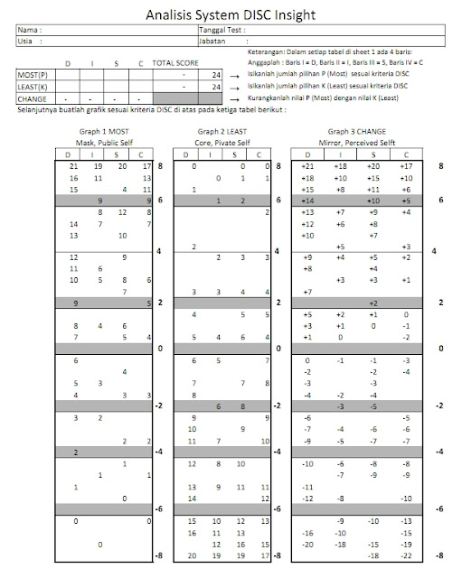 Okta AL Fajar: Recognising the DISC Profiles