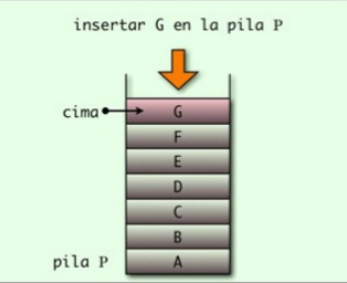 La Estructura de Datos PILA - Pila En Programación