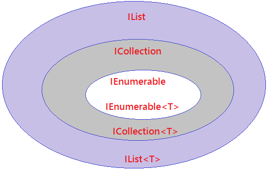 Var Vs Ienumerable In Linq
