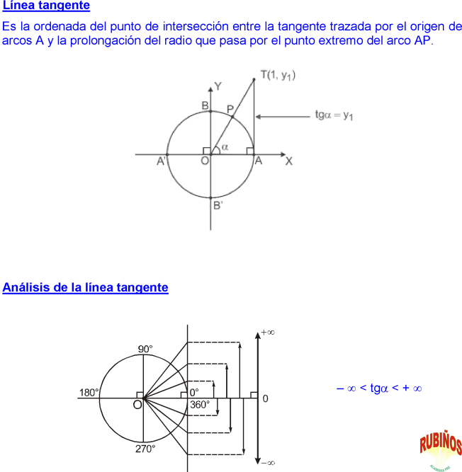LÍNEAS TRIGONOMÉTRICAS EJERCICIOS RESUELTOS