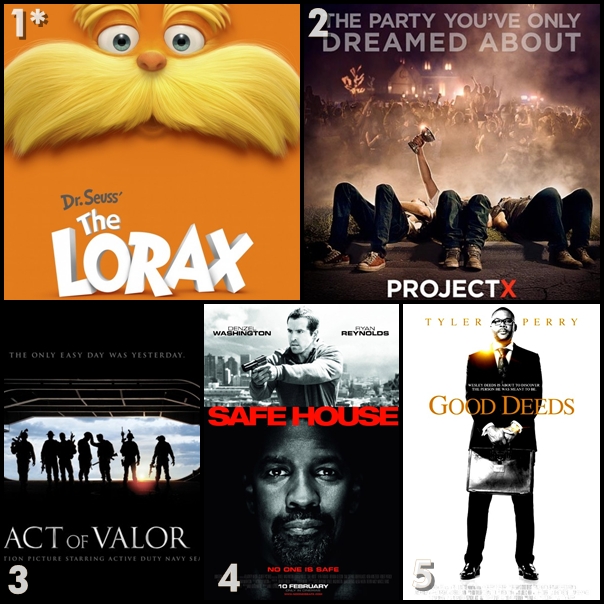 Box Office: Number One Movie At The Box Office 2015