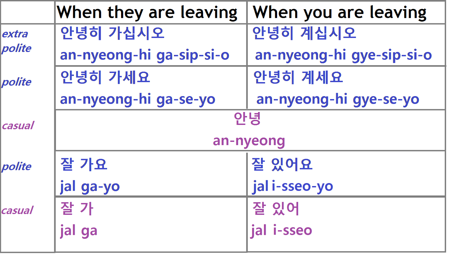 Study Korean Together: Basic Korean Vocabulary