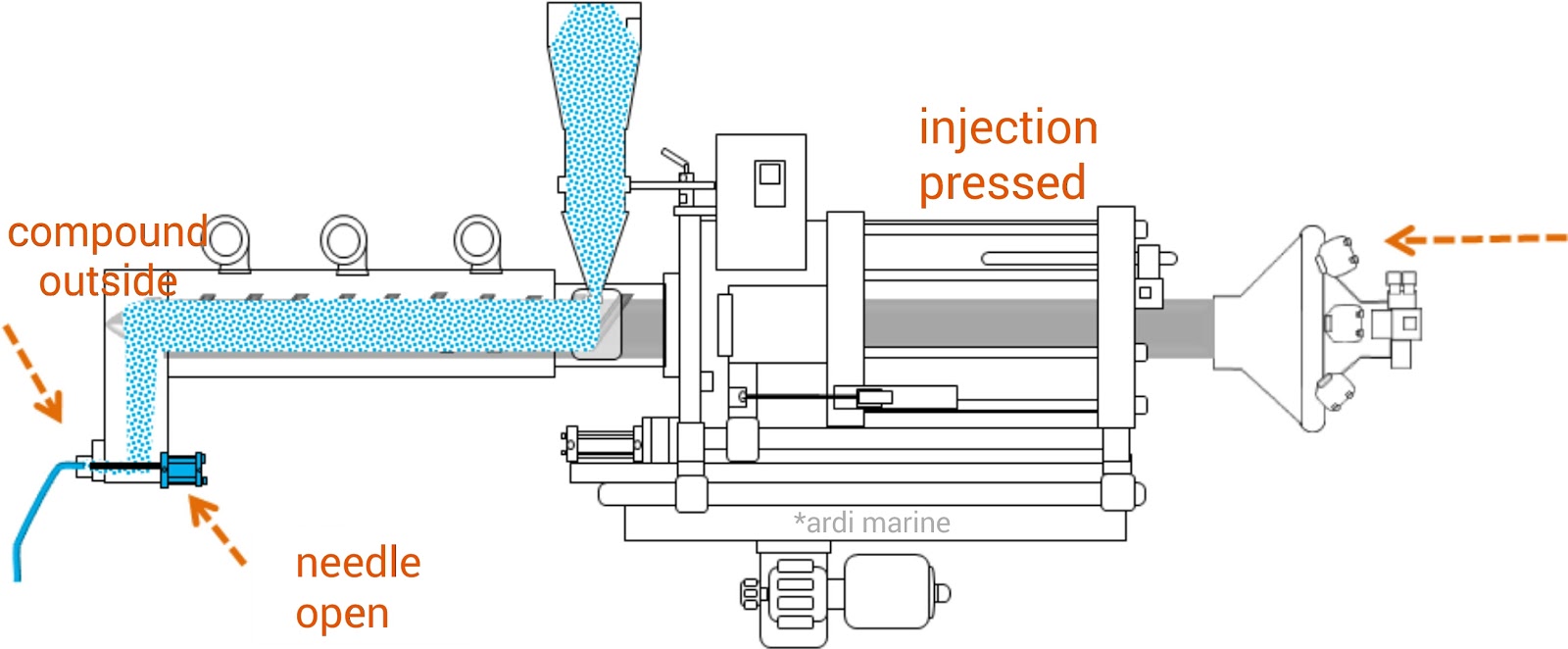 ardi marine.doc: Mesin injection phylon