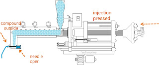 ardi marine.doc: Mesin injection phylon