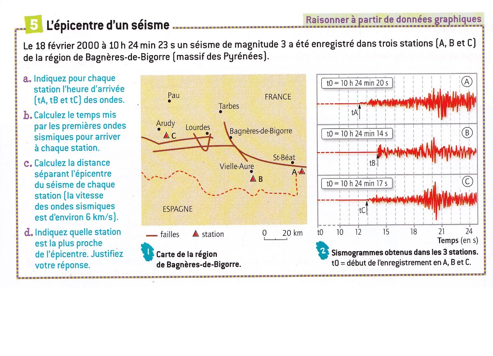 SVT 4ème St Joseph Bourgoin
