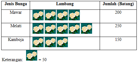 Assalamu'alaikum: CONTOH SOAL DAN PEMBAHASAN TENTANG DIAGRAM LAMBANG ...