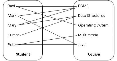 Computer Science and Engineering - Tutorials, Notes, MCQs, Questions ...