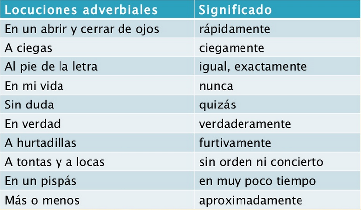 Redactar mejor: Locución adverbial: “hasta que no” a veces es igual que ...