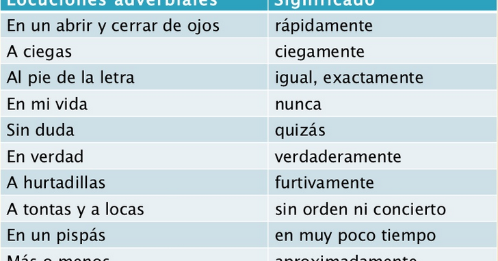 Redactar mejor: Locución adverbial: “hasta que no” a veces es igual que ...