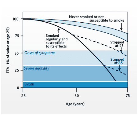 Respiratory Therapy Cave: The Natural Progression of COPD