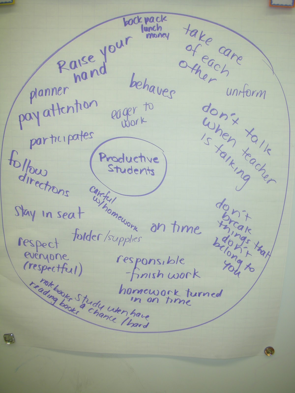 What is a "Productive Student"? | Teaching in Room 6