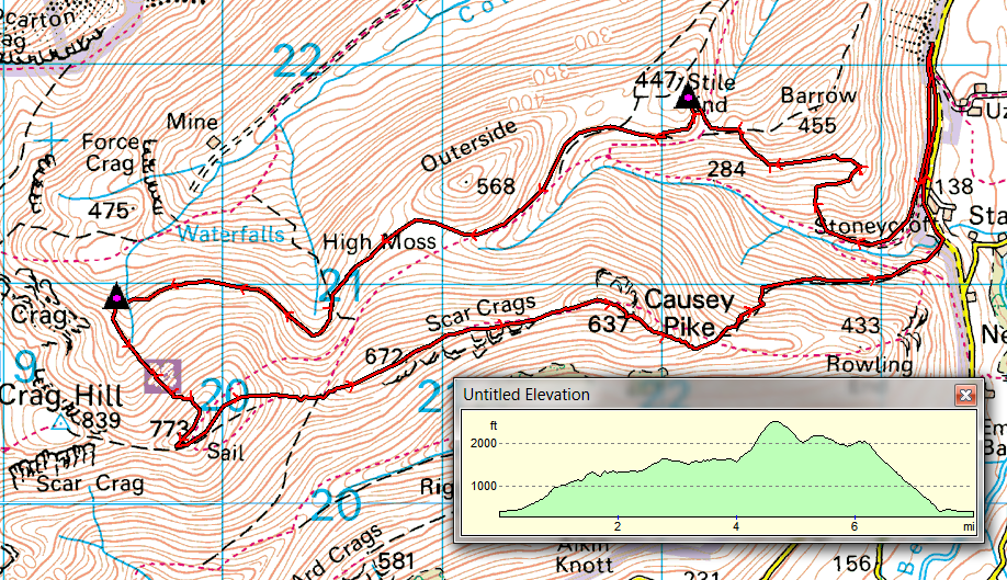 Oversharing: Coledale Valley Navigation Practice