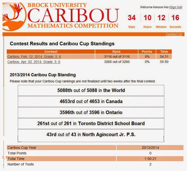 Kenson's Caribou math