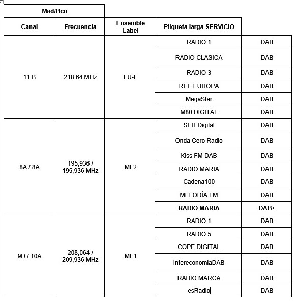 DAB en España: empezar de cero | GORKA ZUMETA - Consultor y Formador