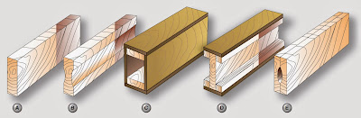 Wings - Aircraft Structures | Aircraft Systems