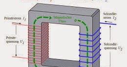 Penerapan Induksi Elektromagnetik : Transformator | Sains Multimedia
