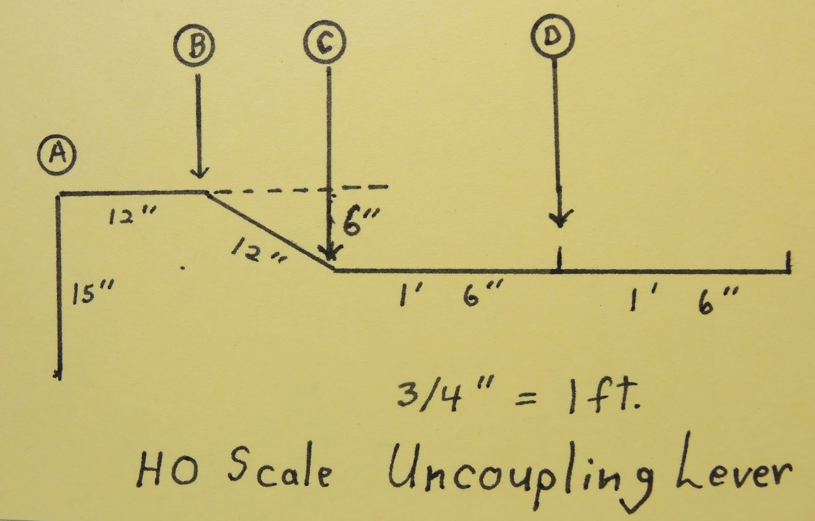 Minneapolis & Northland Railroad Company Modeling: Uncoupling Levers ...