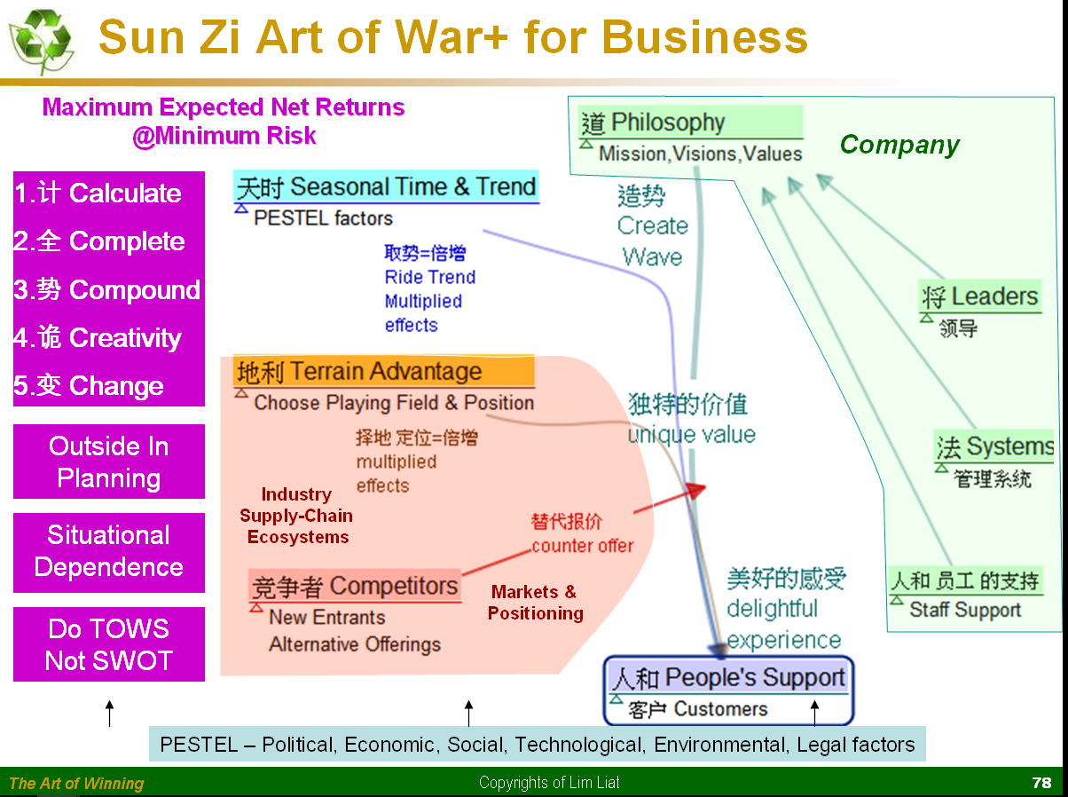 Mind Value: Looking at s+b's "Creating a Strategy That Works" with Sun ...